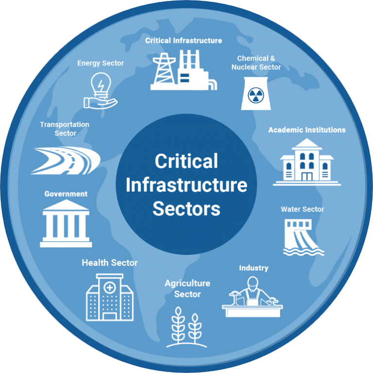 Intro to Critical Infrastructure for IT Learners Now Available for NETLAB+ | Network Development ...